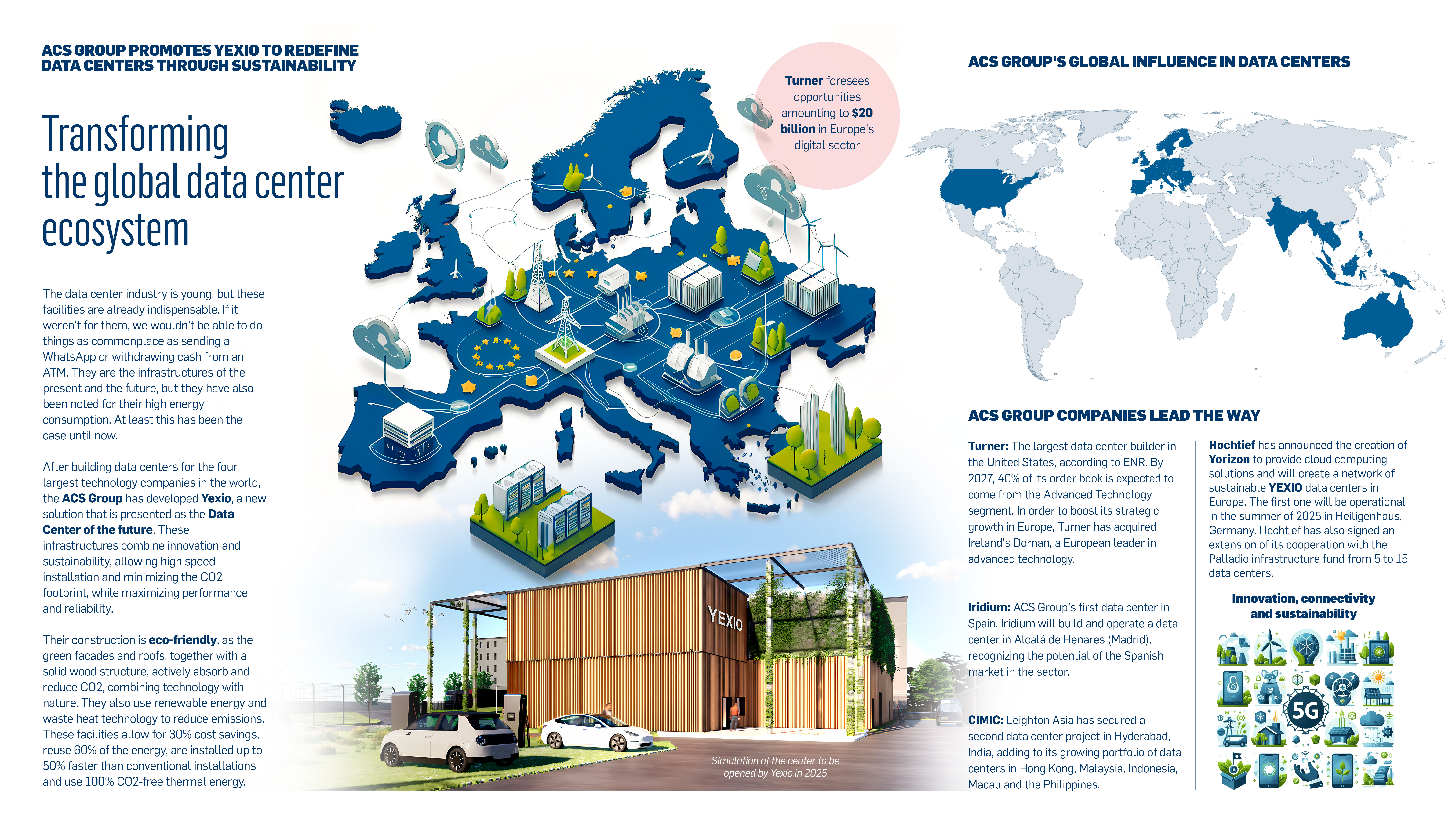 Redefining the global data center ecosystem